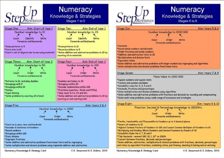 Numeracy in a Nutshell Reference Charts & Cards (English or Te Reo ...